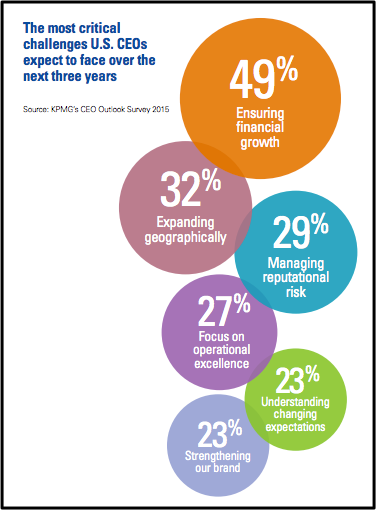 Understanding Key Corporate Risks to Better Manage Social Media Risk